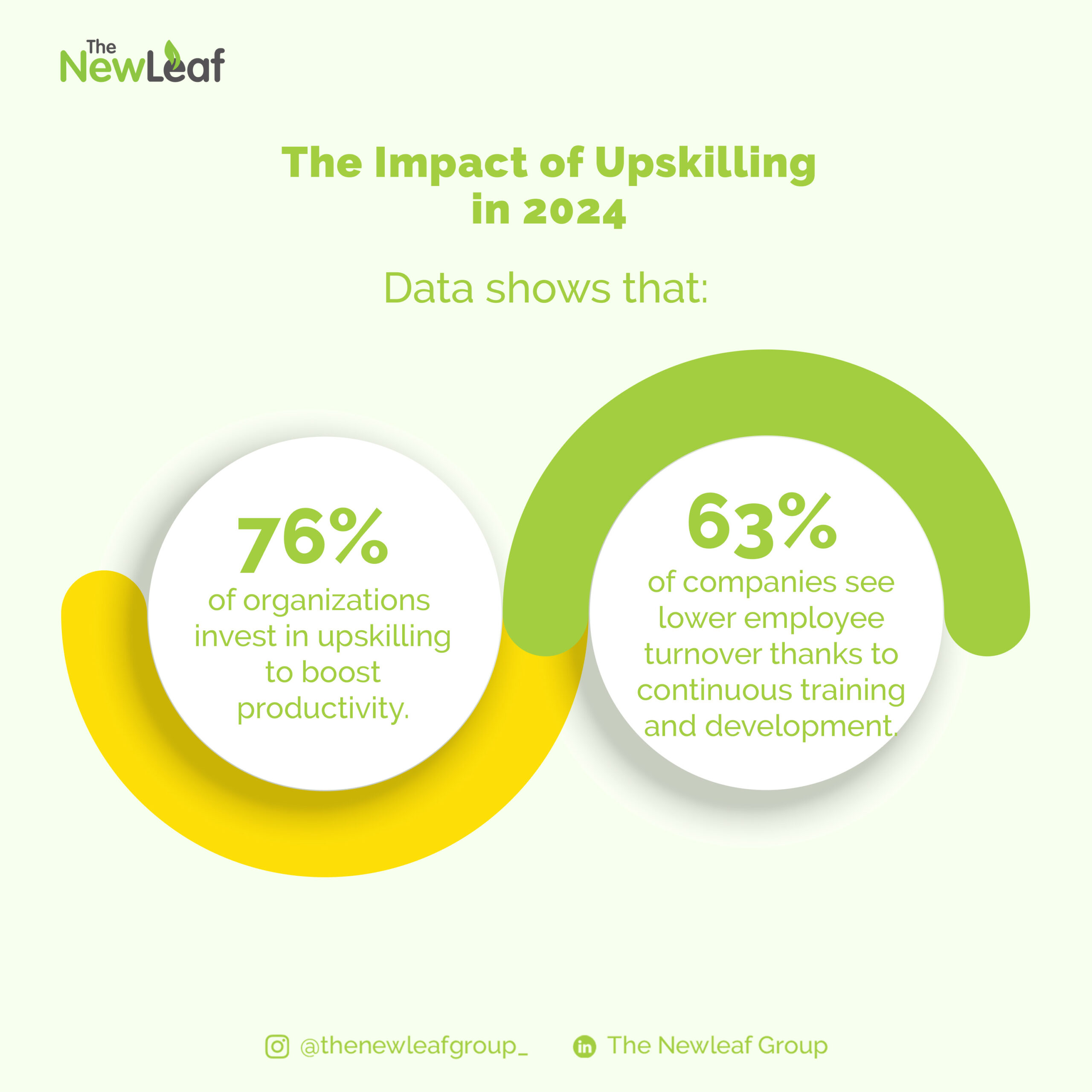 The impact of Upskilling in 2024 - The Newleaf Group